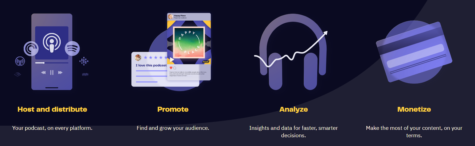 Podcast Company Acast Launches New Features