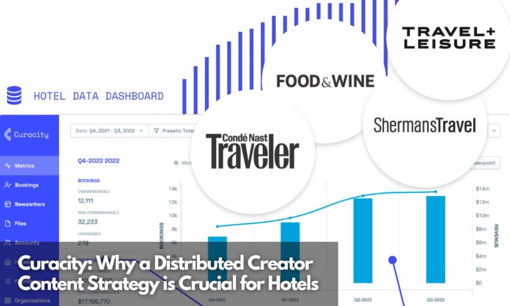 Curacity On Distributed Creator Content Strategy For Hotels