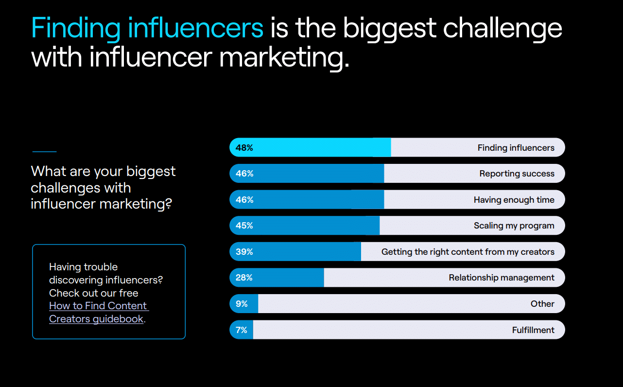 The Strategies & Effectiveness Of Influencer Marketing: How Brands Are ...