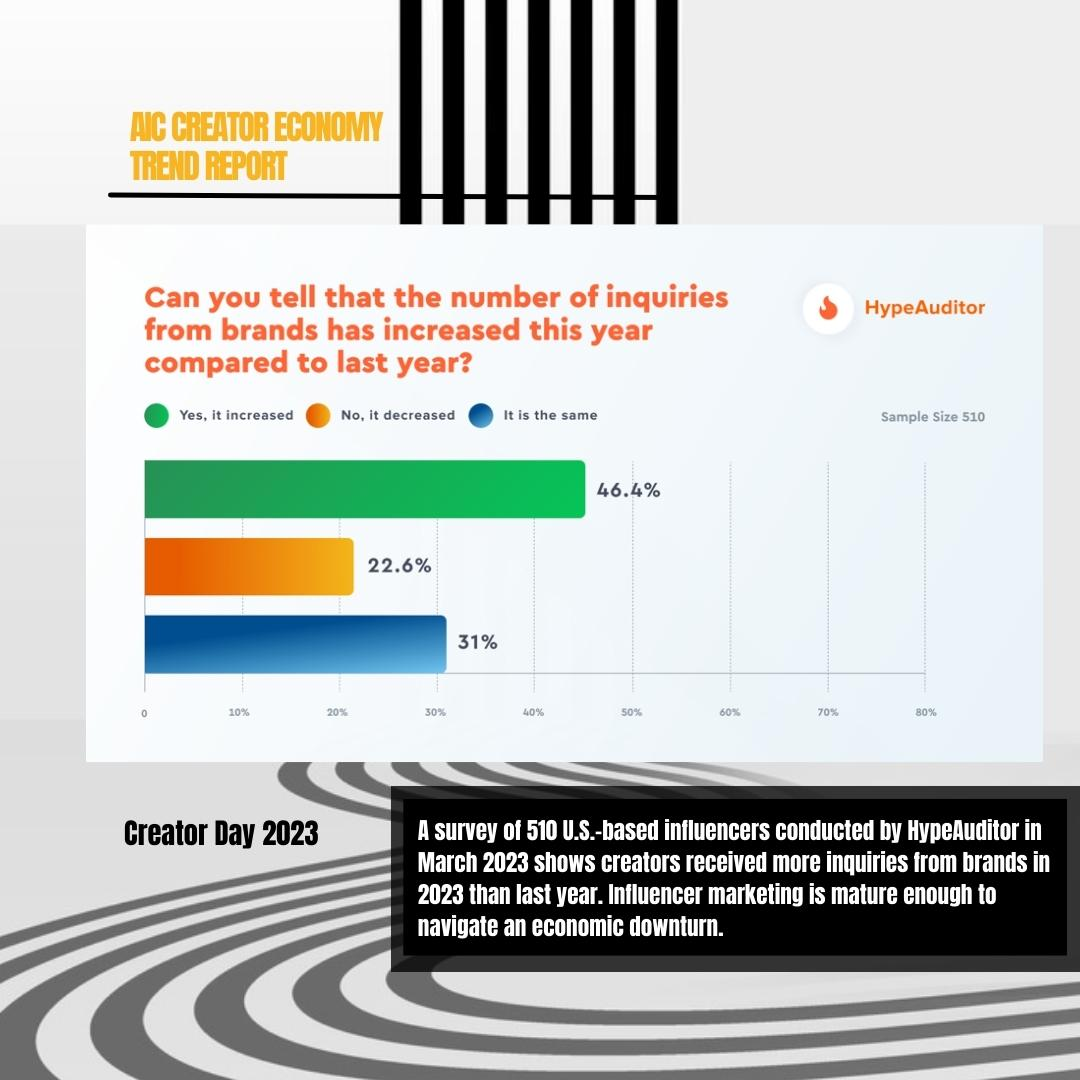 2023 Creator Economy Trend Report