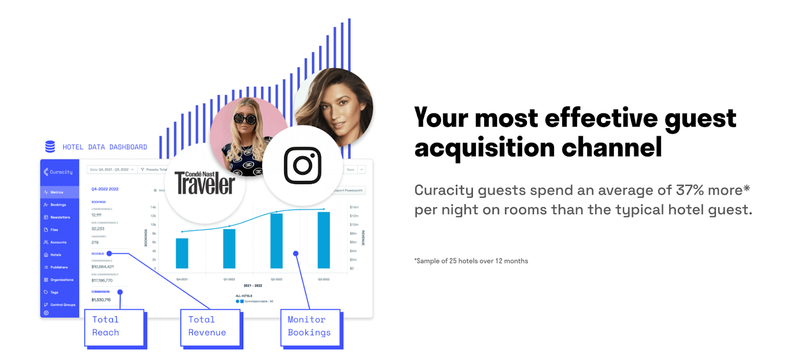Curacity On Distributed Creator Content Strategy For Hotels