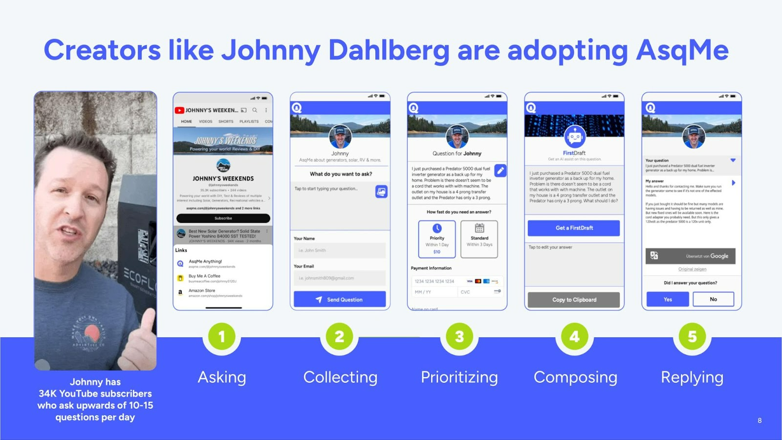 Building AsqMe: Insights From Co-Founders Paul Shustak And James Alexander