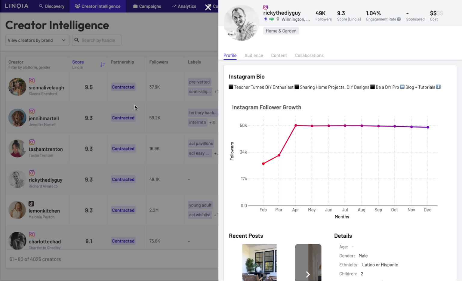 Linqia Enhances Technology Platform With Creator Intelligence