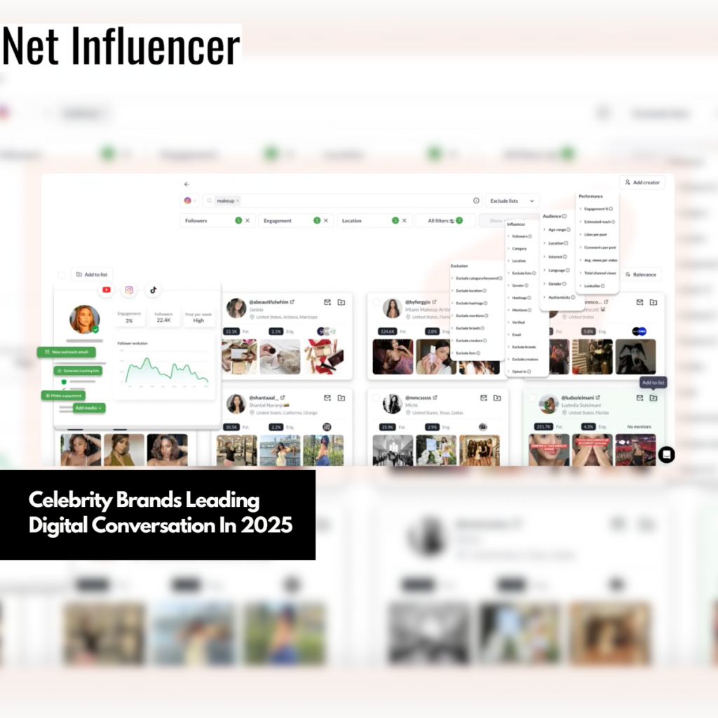 Celebrity Brands Leading Digital Conversation In 2025
