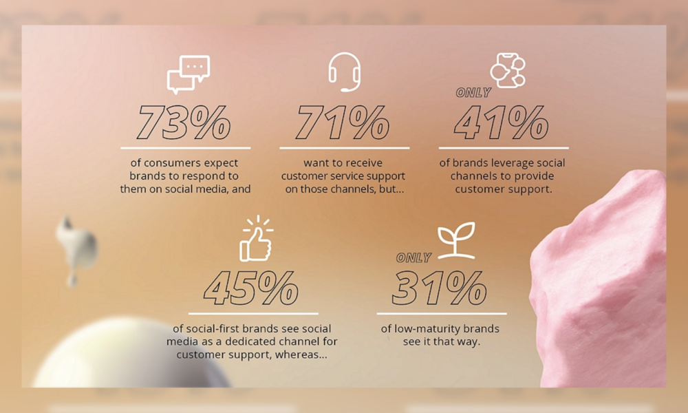 Deloitte Reveals Three Key Areas In Which Social-First Brands Are ...