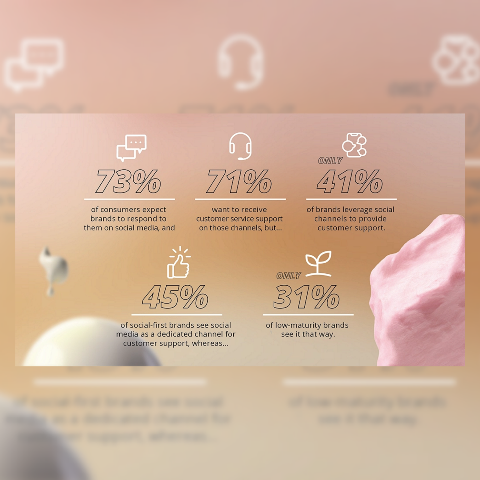 Deloitte Reveals Three Key Areas In Which Social-First Brands Are ...