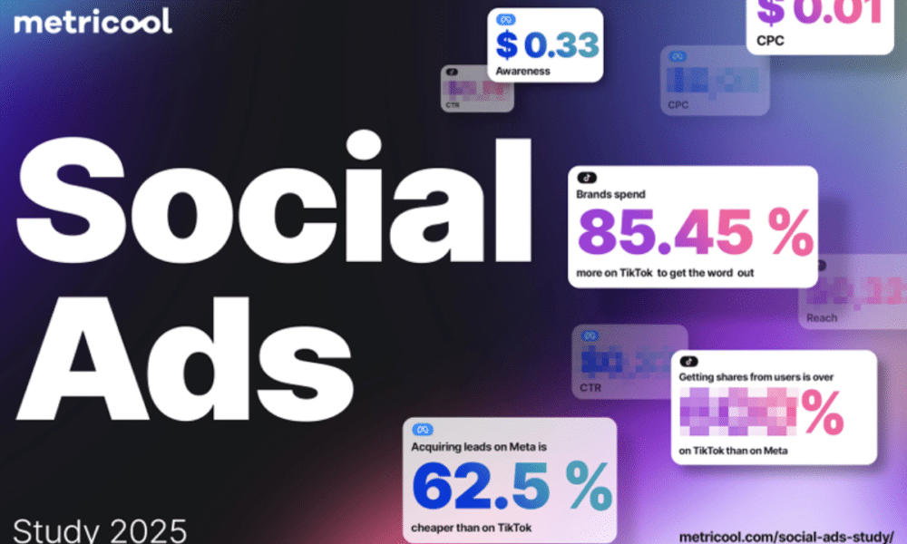 Social Ads Analysis: TikTok Delivers Higher Engagement While Meta Leads ...