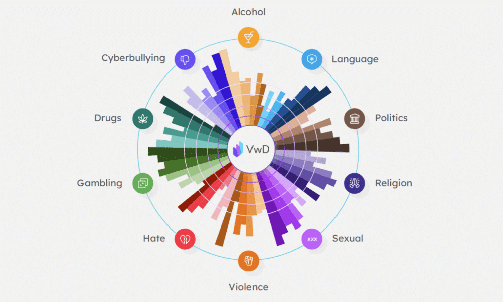 How VwD’s AI Platform Makes Creator Partnerships Safe For Brands