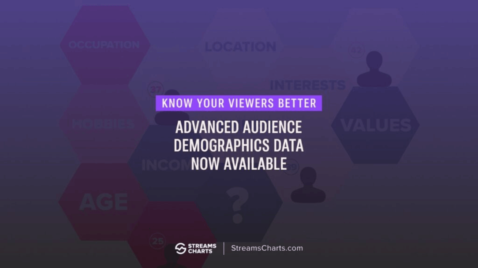 Streams Charts Unveils Twitch Viewer Demographics Tool For Brands And ...
