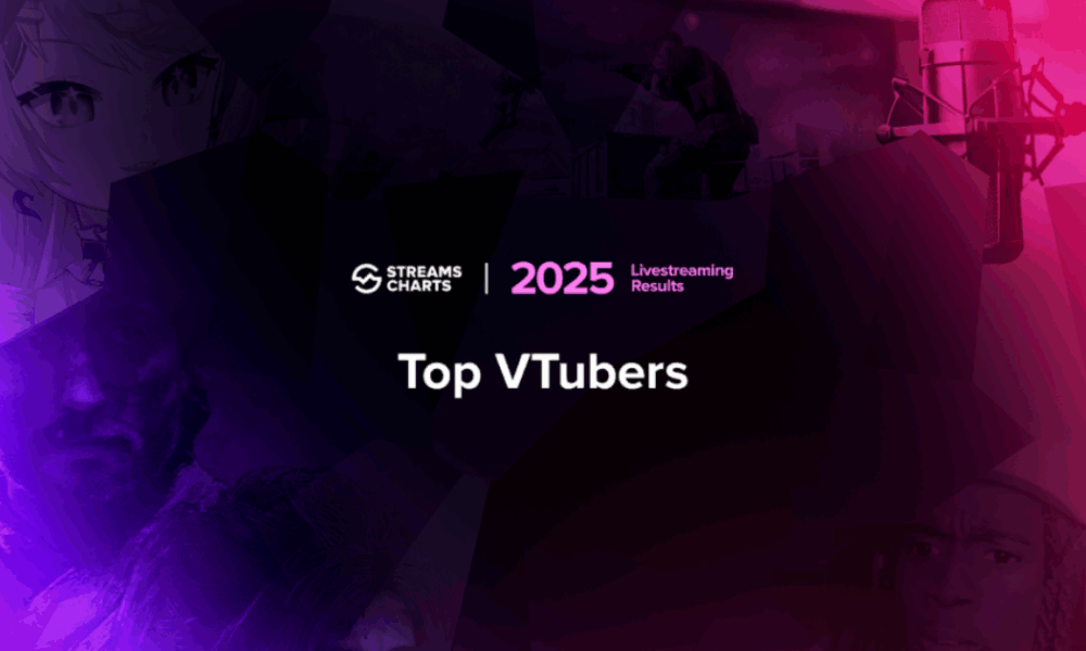 TheBurntPeanut Tops 2025 VTuber Rankings As Western Creators Gain ...