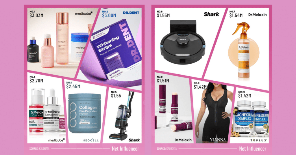 10 Best-Selling Products On TikTok Shop In February 2026