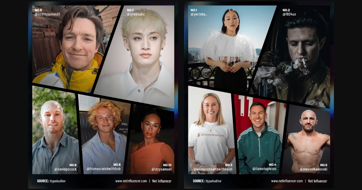 The 10 Fastest-Growing Australian Instagram Accounts Of February 2026