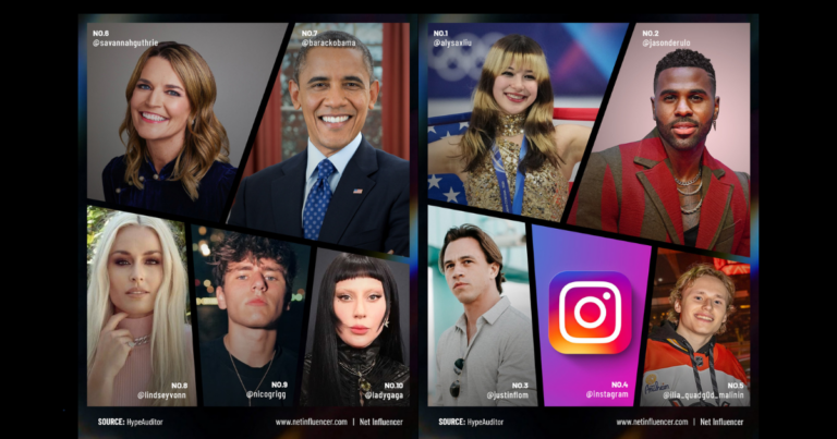 The 10 Fastest-Growing U.S. Instagram Accounts Of February 2026