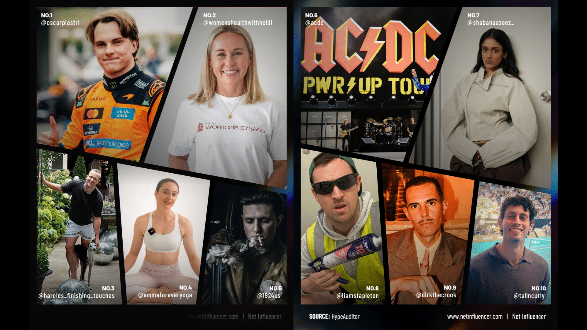 The 10 Fastest-Growing Australian Instagram Accounts Of March 2026