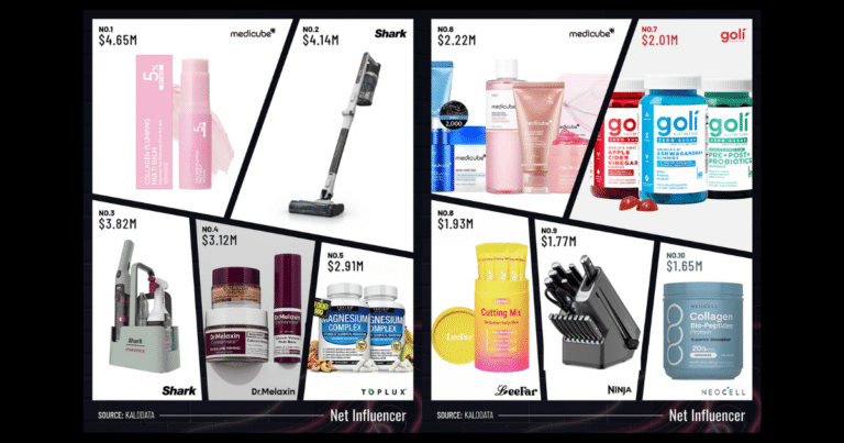 10 Best-Selling Products On TikTok Shop In April 2026