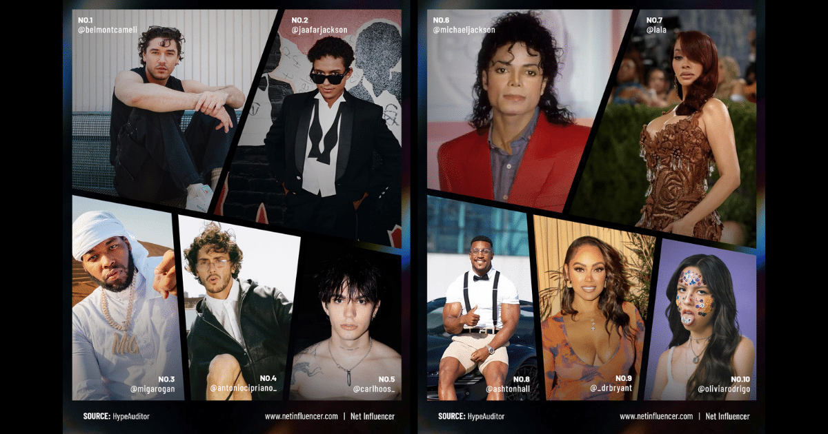 The 10 Fastest-Growing U.S. Instagram Accounts Of May 2026