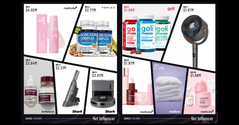 Top 10 Products Sold On TikTok Shop In May 2026
