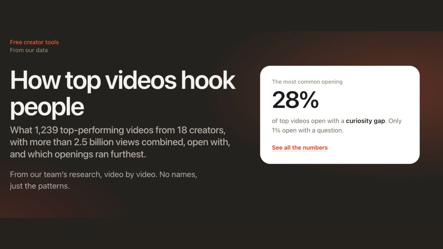 Curiosity-Gap Openings Dominate Top Creator Videos, But Visual ...